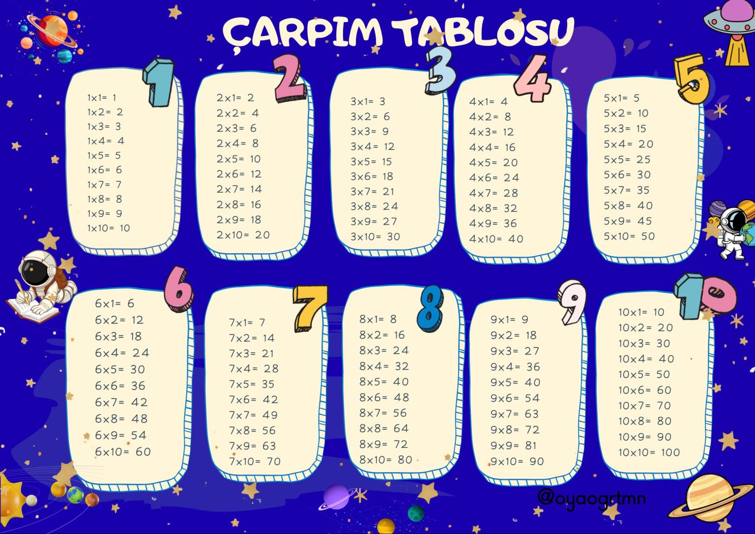 Çarpım Tablosu Büyük Boy