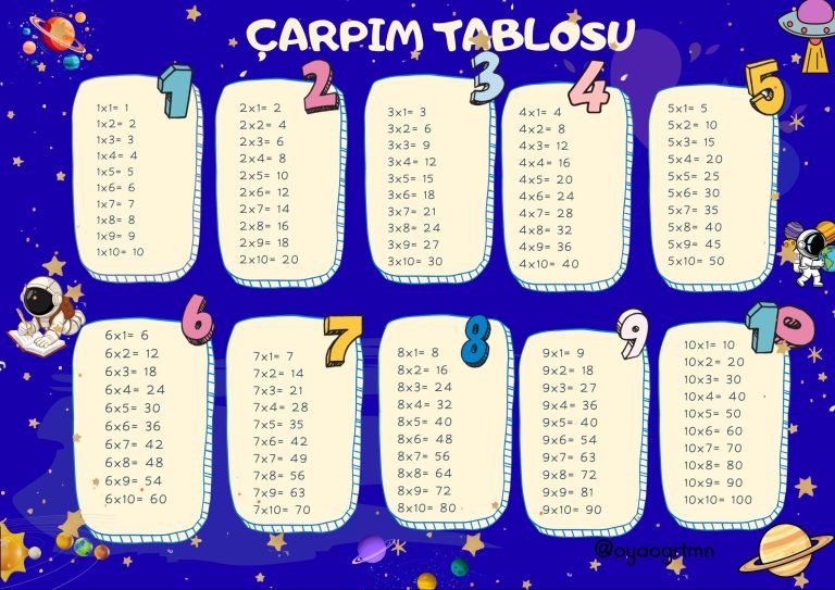 Çarpım Tablosu Büyük Boy